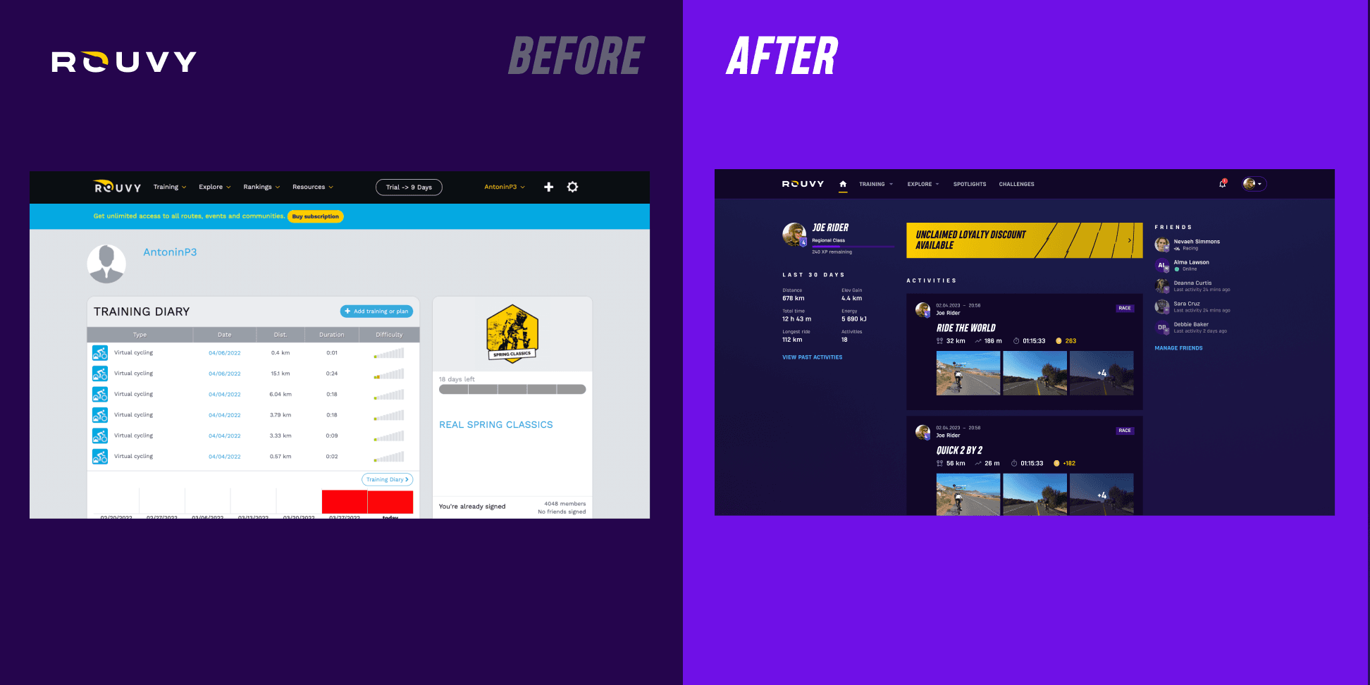 Discover the New ROUVY Riders Portal for Smarter Training | ROUVY